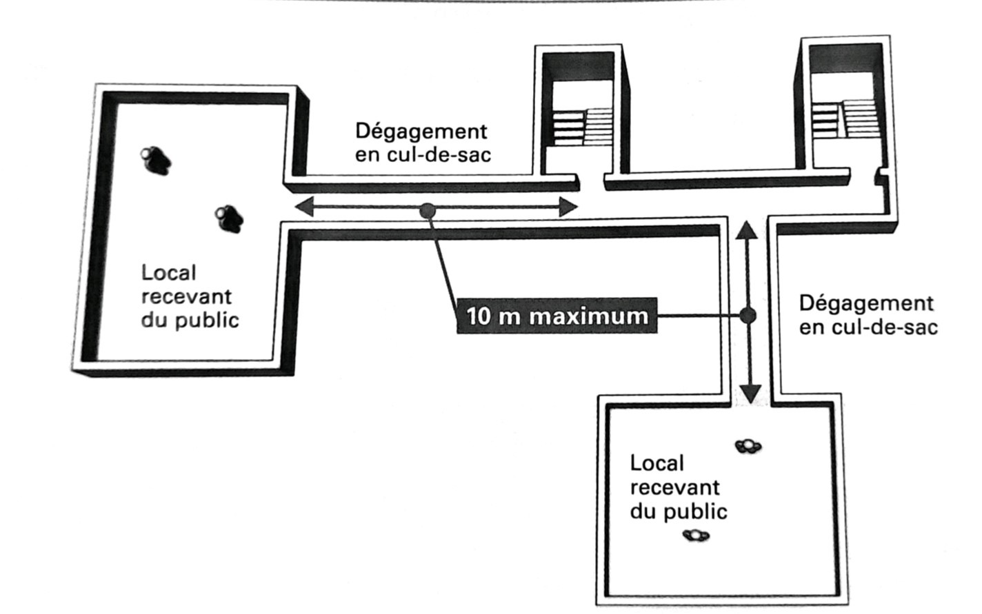Quelles sont les normes des sorties de secours dans les ERP