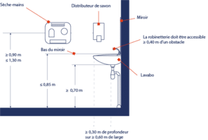Normes WC PMR : les points importants pour les ERP