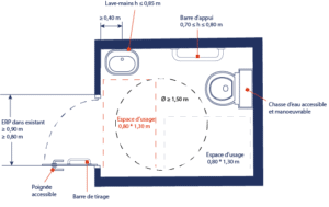 Normes WC PMR : les points importants pour les ERP